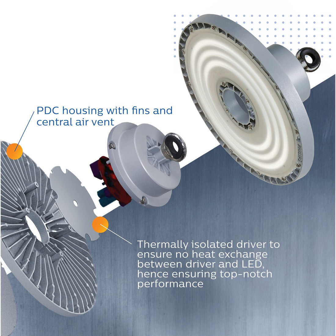 Philips Green Perform Prime 100w Highbay 90˚ BY515P LED150S