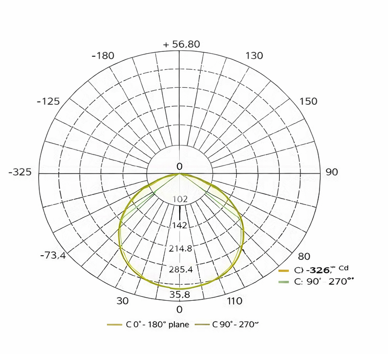 Eliante IP68 Underwater LED Linear Profile Light – 3000K Warm White, 2