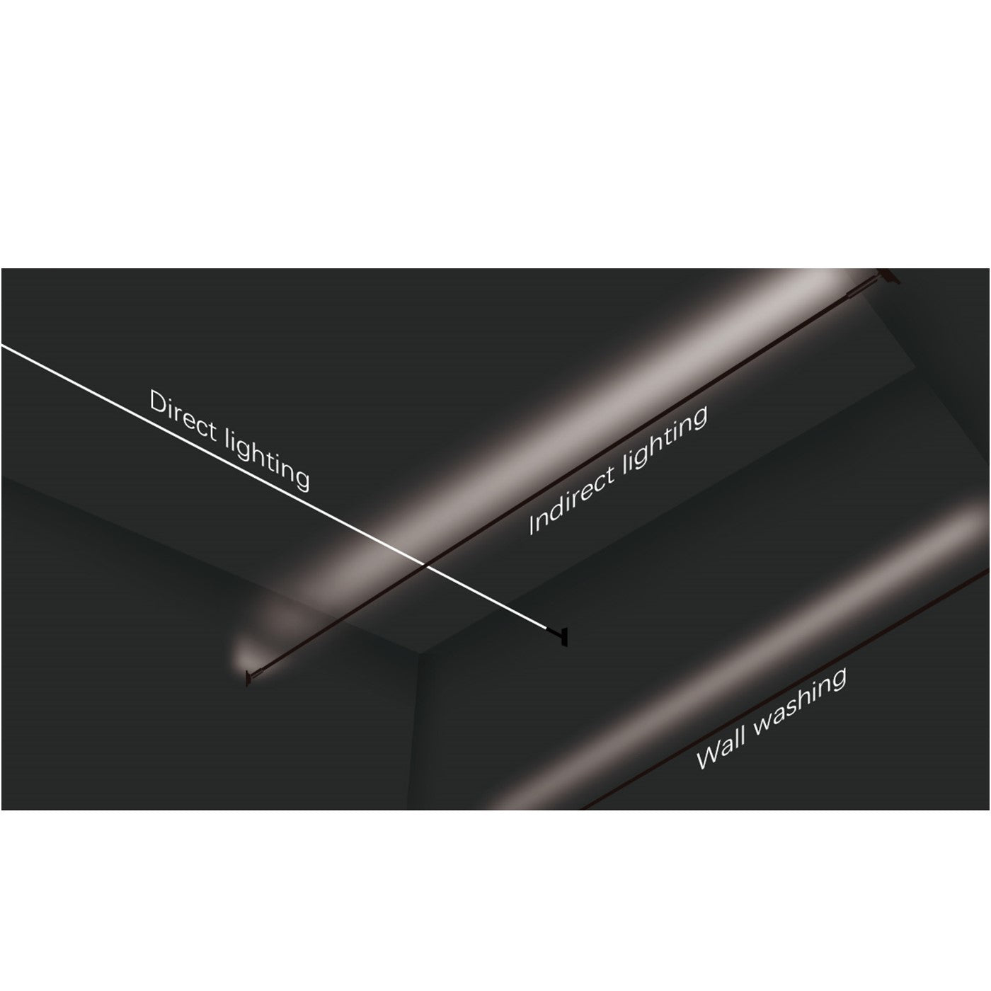 Skyline Led Linear Profile